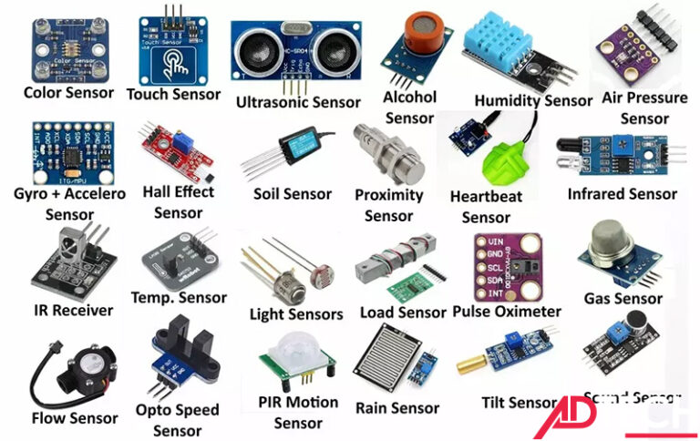IoT Là Gì? Tìm Hiểu Về Internet Of Things